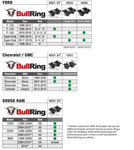 Bull Ring- Tie Down Anchors — Gladiator Cargo Nets | Heavy Duty Truck ...